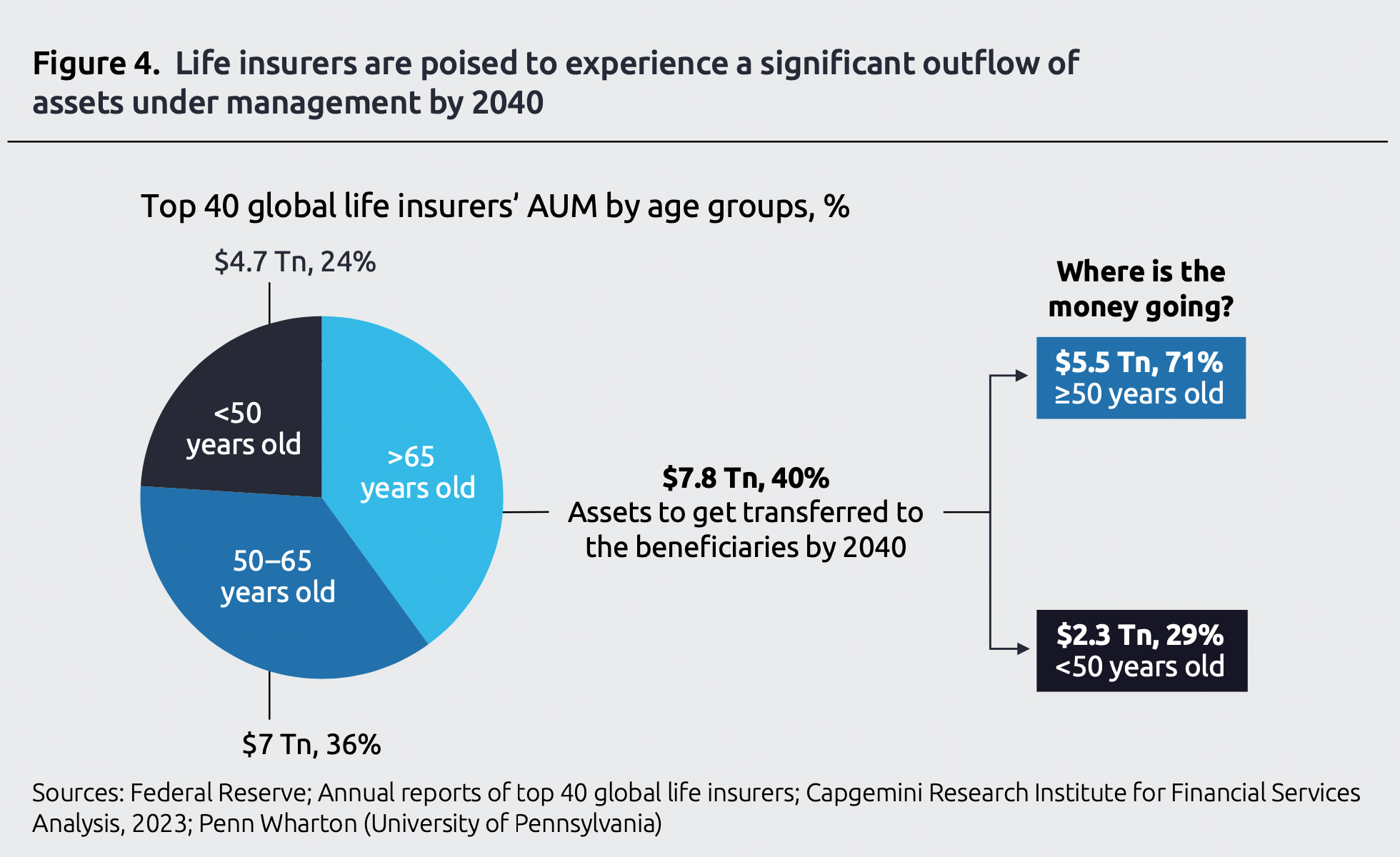 World Life Insurance Report: Größter Vermögenstransfer in der ...