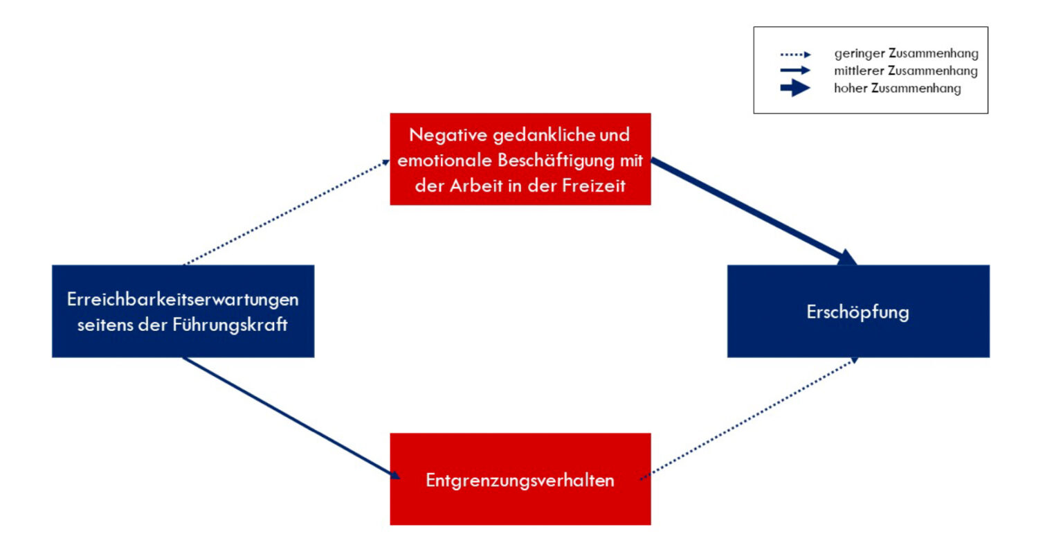 Leitfaden für Führungskräfte: Zeitoptimierung und effektive Kommunikation im Alltag - TOP LEADER