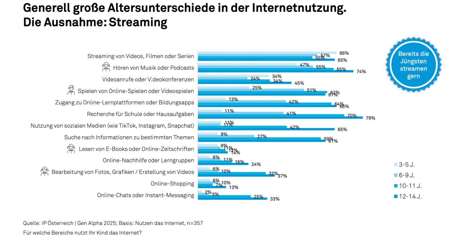 Generation Alpha im Fokus: Konsumenten von morgen verstehen - TOP LEADER